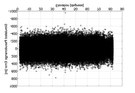 simulation simulated pseudorange errors vs elevations download