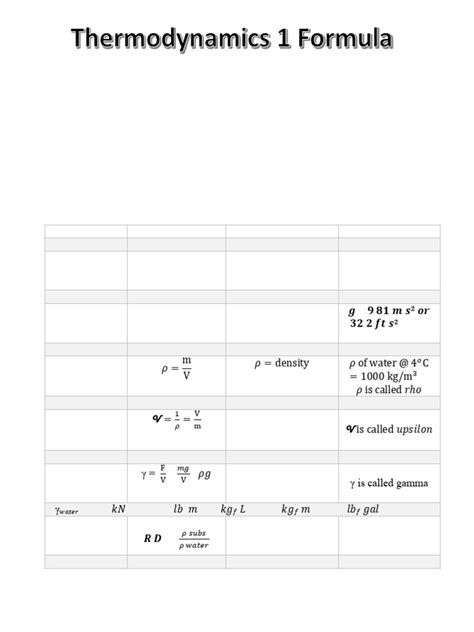 Thermodynamics 1 Formulas Pdf Gases Pascal Unit