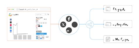 Configure Magento Social Share Extension In 2 Steps