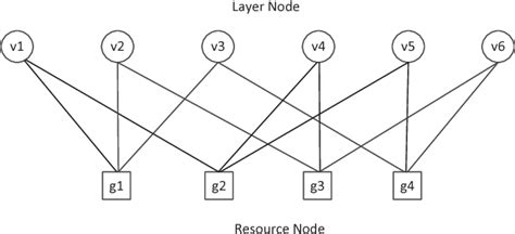 Figure 2 From A Low Complexity Scma Decoder Based On List Sphere