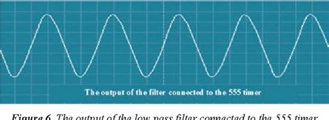 Figure 1 From Design A Half Bridge Inverter And A Full Bridge Inverter With Overload Protection