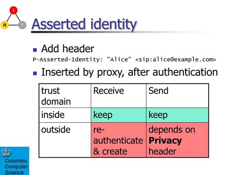 Ppt Sip Security Powerpoint Presentation Free Download Id5660468