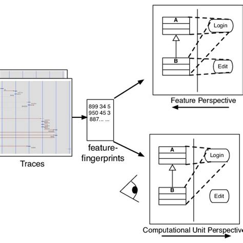 The Relationship Between Features And Feature Model In Uml Notation