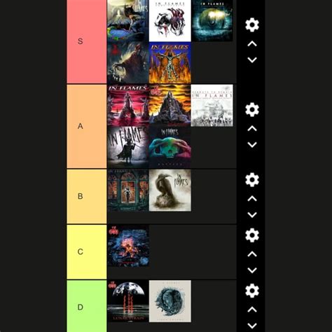 Album tier list : r/InFlames