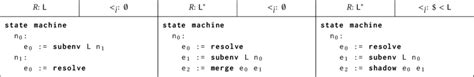 examples of compiled queries for each example the top left box