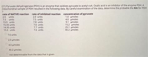 Solved 21 Pyruvate Dehydrogenase Pdh Is An Enzyme That