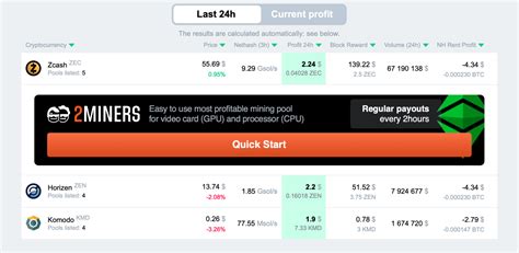 The Most Profitable Coins To Mine On Different Equihash Asics Detailed Comparison Crypto