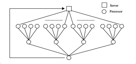 Parallel Architecture To Be Used Transputer Trees Download