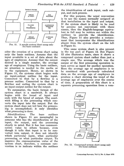 Flowcharting With The Ansi Standard A Tutorial Páginas 11 Pdf
