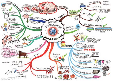 Ways To Prevent Our Earth From Global Warming Gethow