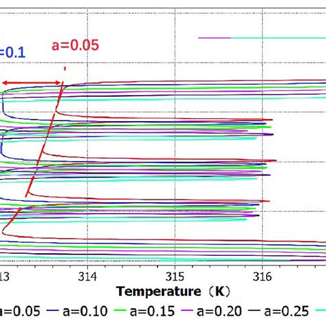 The Temperature Of The Outer Surface Of Pv Module Under Different A