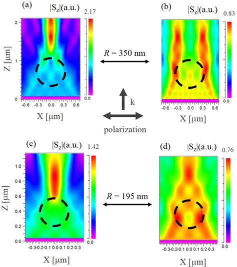 False Colour Plots Showing The Light Intensity Distributions Returned