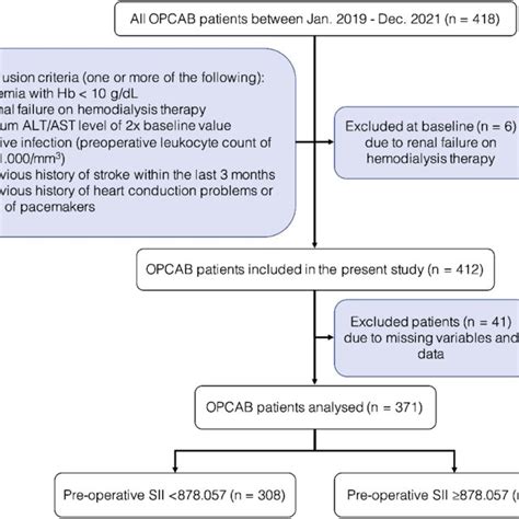 Receiver Operating Characteristic Curve Roc For Prediction Of Download Scientific Diagram