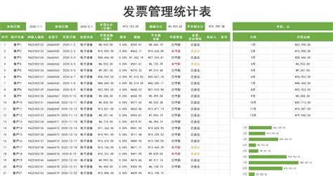 电子发票管理一团糟，实在是受不了了！（发票管理明细表、发票管理台账、发票开票表） 知乎