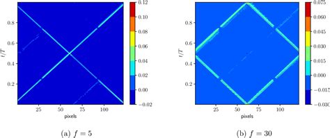 Figure 11 From Assessment Of Convolutional Recurrent Autoencoder