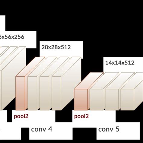 calculating convolution using a sparse operation download scientific