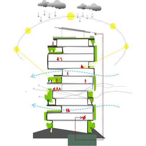 Green Architecture Concept