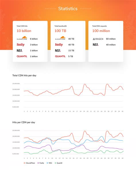 JsDelivr Open Source CDN On Behance