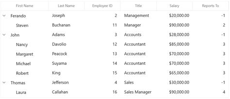 filtering in winui treegrid control syncfusion®