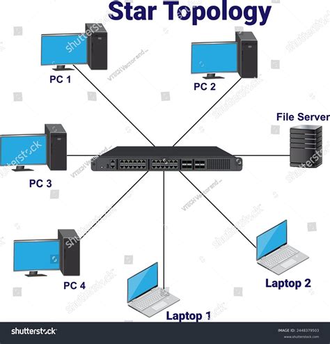 Star Topology Diagram Type Network Topologyillustration Stock Vector Royalty Free 2448379503