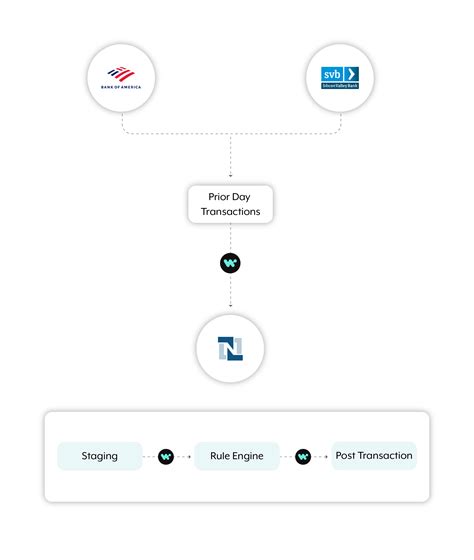 How Cash Reconciliation Automation Can Work With Real World Example