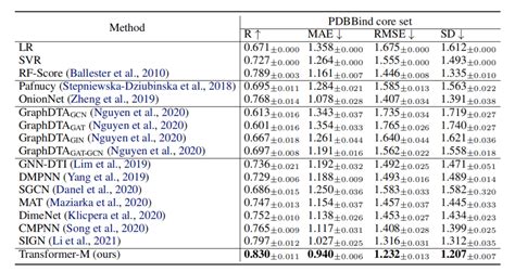 Transformer M：一个能理解2d和3d分子的transformer 知乎