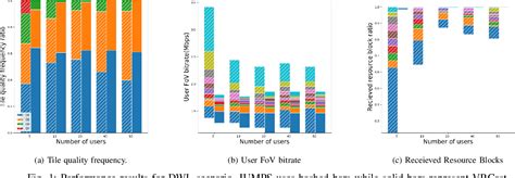 Figure 1 From Optimized Joint Unicast Multicast Panoramic Video Streaming In Cellular Networks
