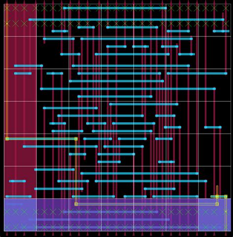 Grt Creates Guides That Go Through Blockages · Issue 3020 · The Openroad Projectopenroad · Github