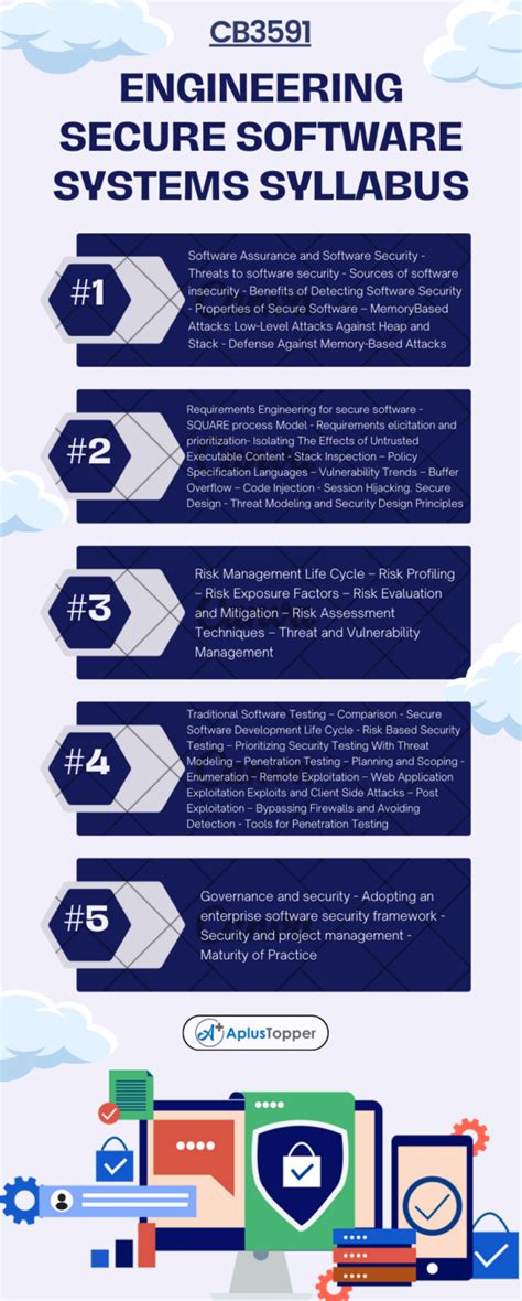 Cb3591 Engineering Secure Software Systems Syllabus Regulation 2021