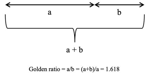 Arithmetic Relationship Of The Golden Ratio Download Scientific Diagram