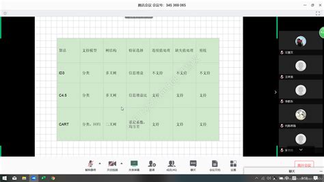 no 1 6决策树 id3 c4 5 cart 优缺点 1、试比较id3、c4 5以及cart三种构造决策树方法的优缺点 csdn博客