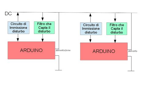 Comunicazione tra due o più arduino Hardware Arduino Forum