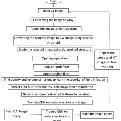 Feature Vectors Extraction Using Morphological Approach Download Scientific Diagram