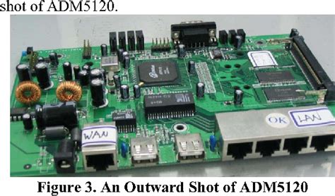 Figure 2 From Design Of An Ipv6 Soho Router Based On Embedded Linux
