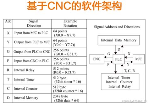 工业机器人控制系统的设计——张晓辉，学习笔记机器人控制系统设计 Csdn博客
