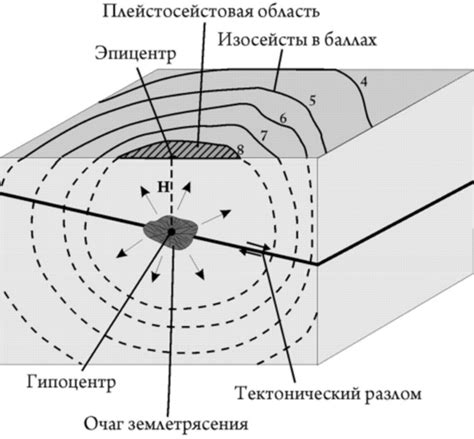 Землетрясения Общая геология