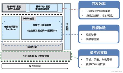 Arkts基础知识arkts 什么是入口组件 Csdn博客 Arkts基础知识arkts 什么是入口组件 Csdn博客