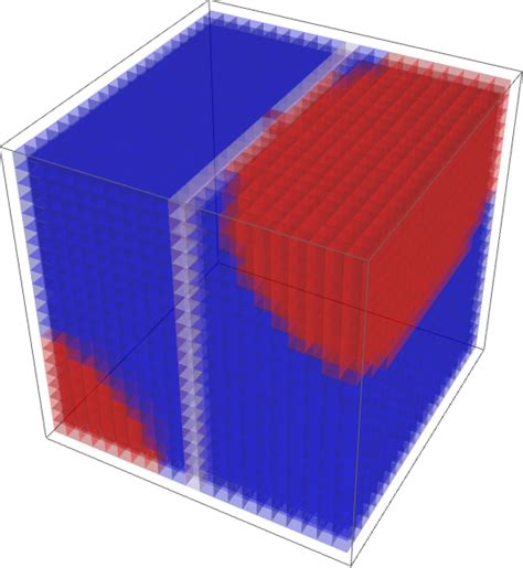 Plotting 3d Plot Number Of Roots In X Of A Polynomial In X A B And