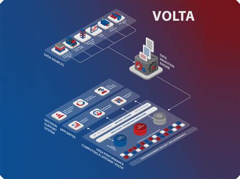 A Stunning D Looking Isometric Diagram Flowchart Upwork