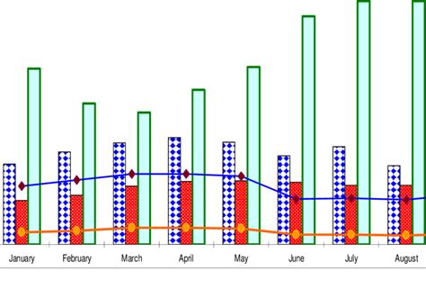 Effect Of Weather Parameters On Reference Evapotranspiration Eto At Download Scientific