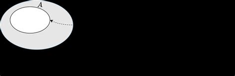 An Illustration Of Intuitions Behind Ackermann Like Lemmas Download Scientific Diagram