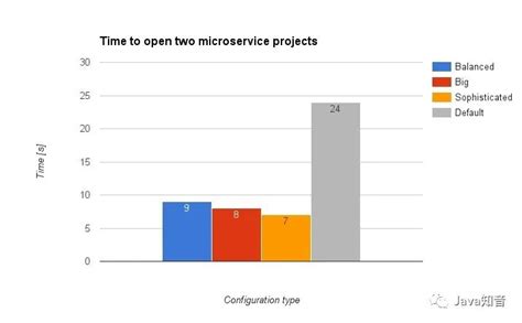 Intellij Idea 内存优化最佳实践