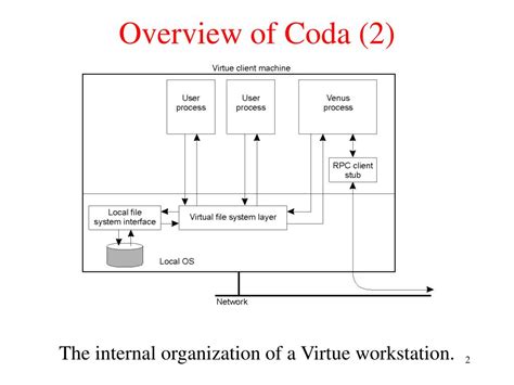 PPT Overview Of Coda File System PowerPoint Presentation Free Download ID