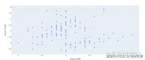 plotly：python中的强大交互式图表库 知乎