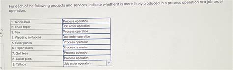 solved for each of the following products and services