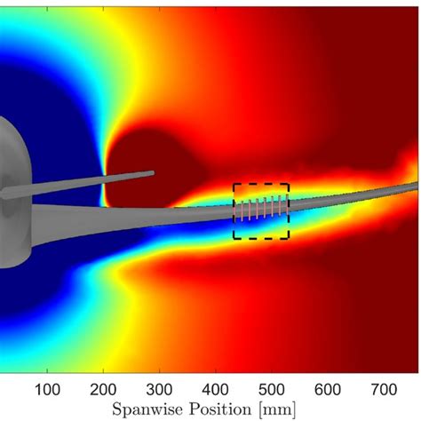 Normalized Cfd Solution With Model Overlay And Normalized Fleet
