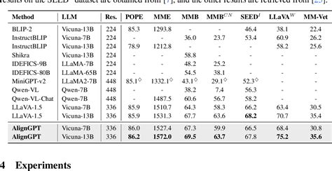 Aligngpt Multi Modal Large Language Models With Adaptive Alignment