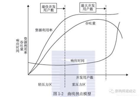 Java性能调优：各种性能指标解读 墨天轮