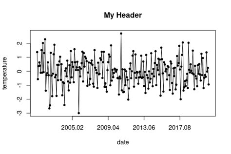 R How To Generate A Time Series Vector Stack Overflow