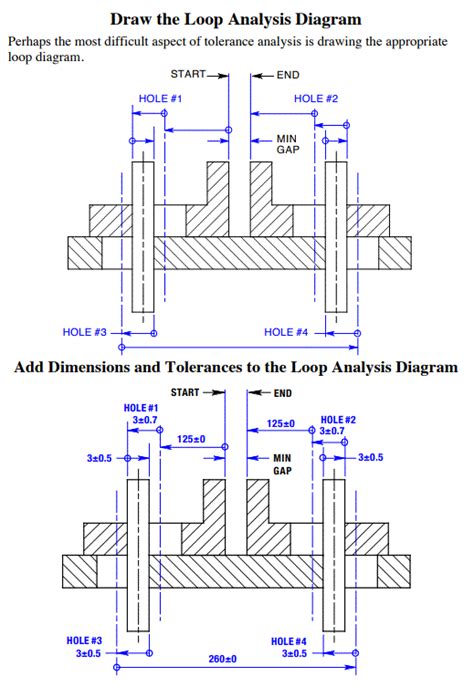 Product Design Engineering Tolerance Stack Up